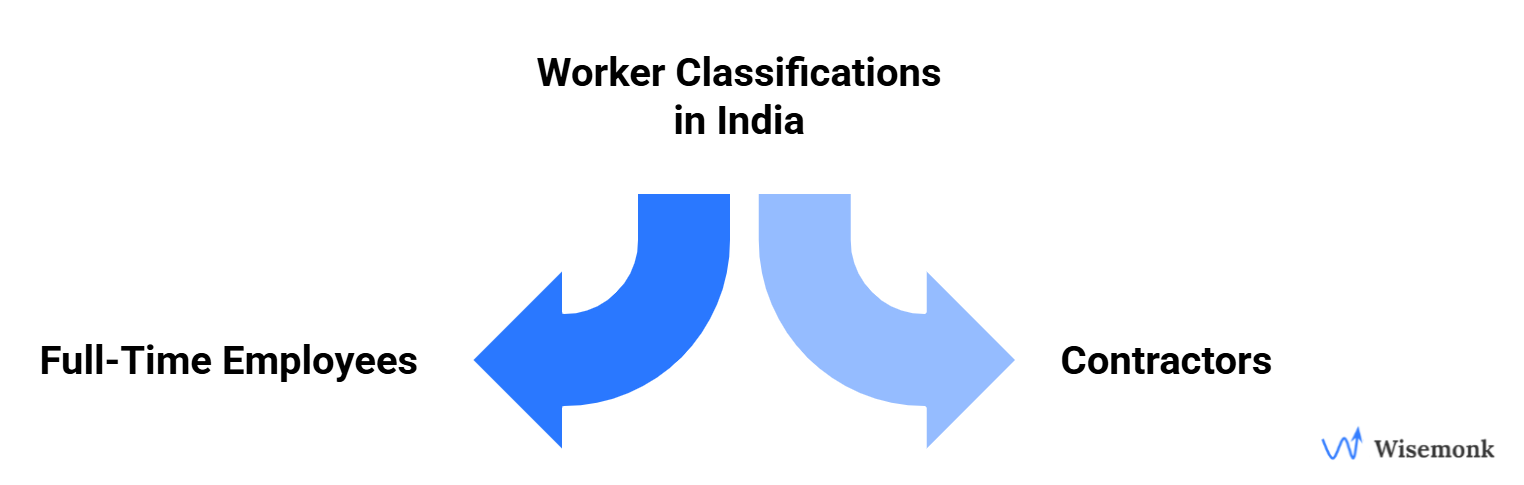 Payroll in India: A Comprehensive Guide